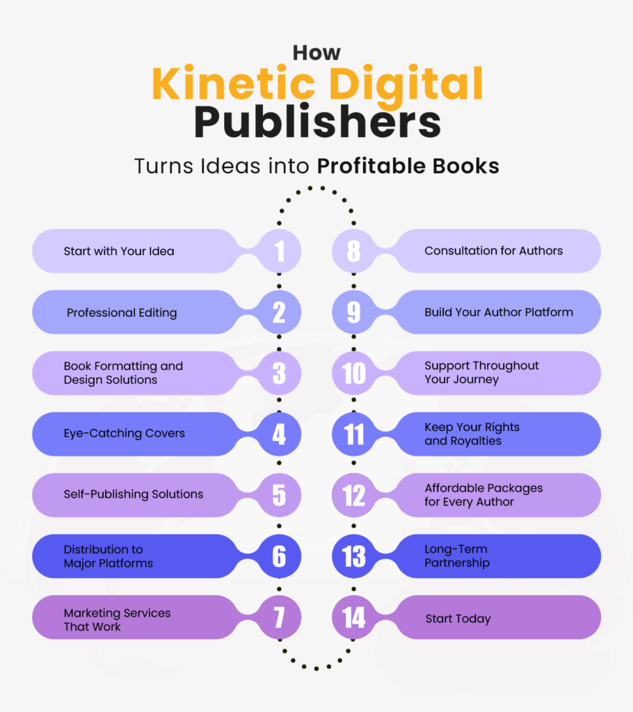 Get Professional Book Publishing Services | Kinetic Digital