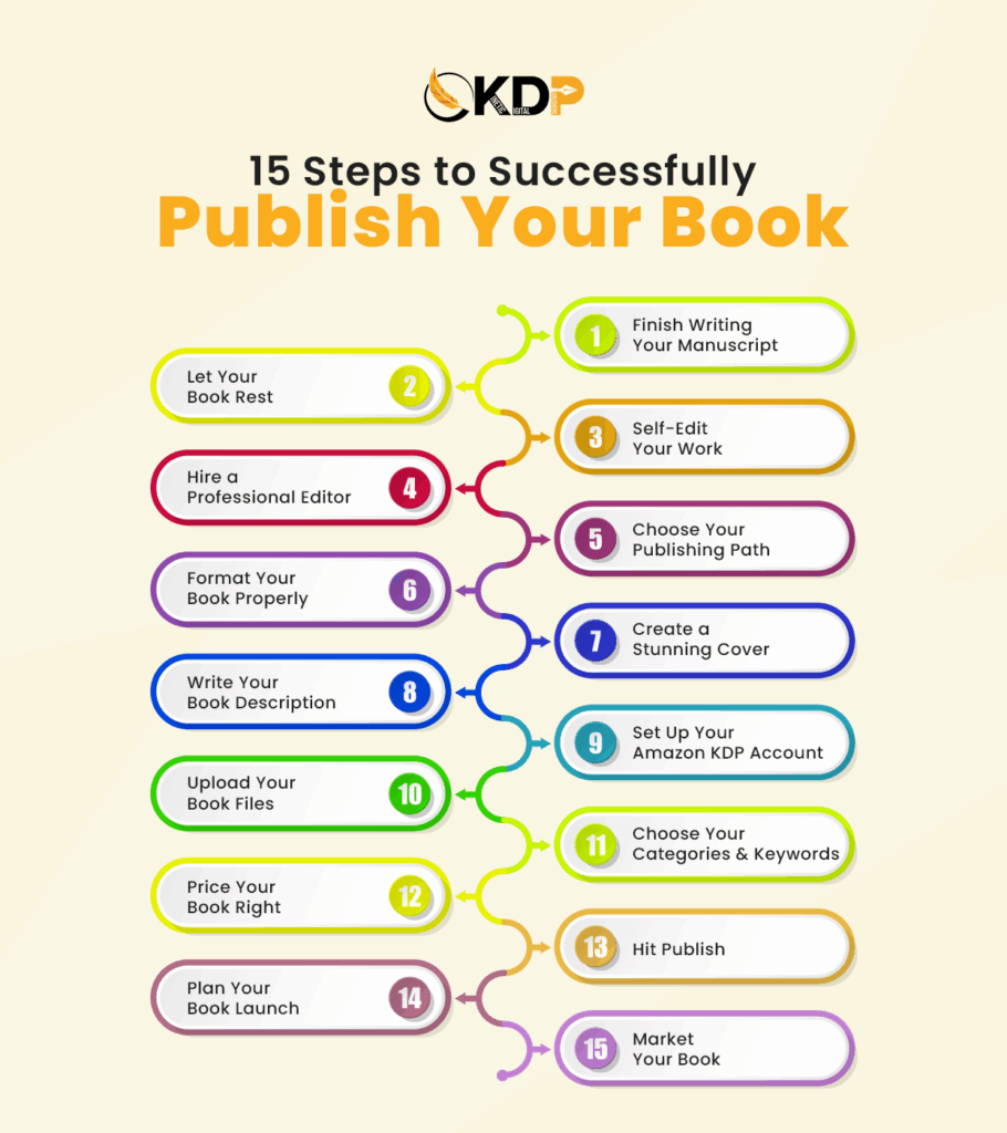 Book Publishing Roadmap: Step-by-Step Guide for Authors