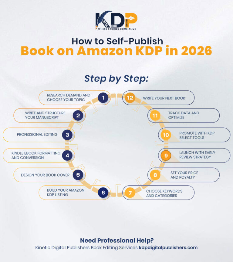 How to Self-Publish a Book on Amazon KDP and Earn Passive Income in 2026